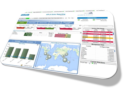 AP & LA Sales Reporting